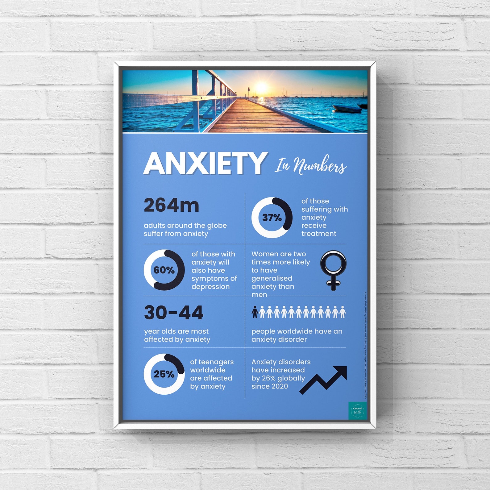 Anxiety Infographic Poster | Mental Health Awareness | Psychology ...