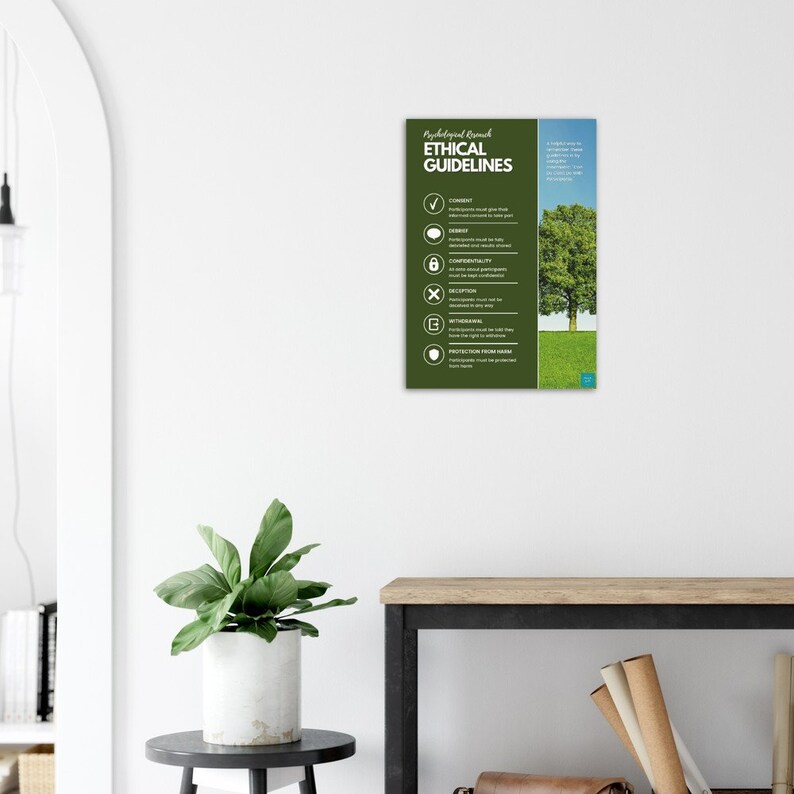Ethical Guidelines for Psychological Research Poster | Academic ...