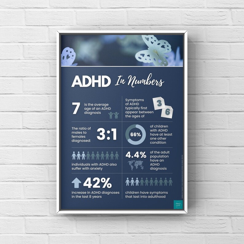 ADHD Infographic Poster ADD Awareness SEND Inclusion - Etsy