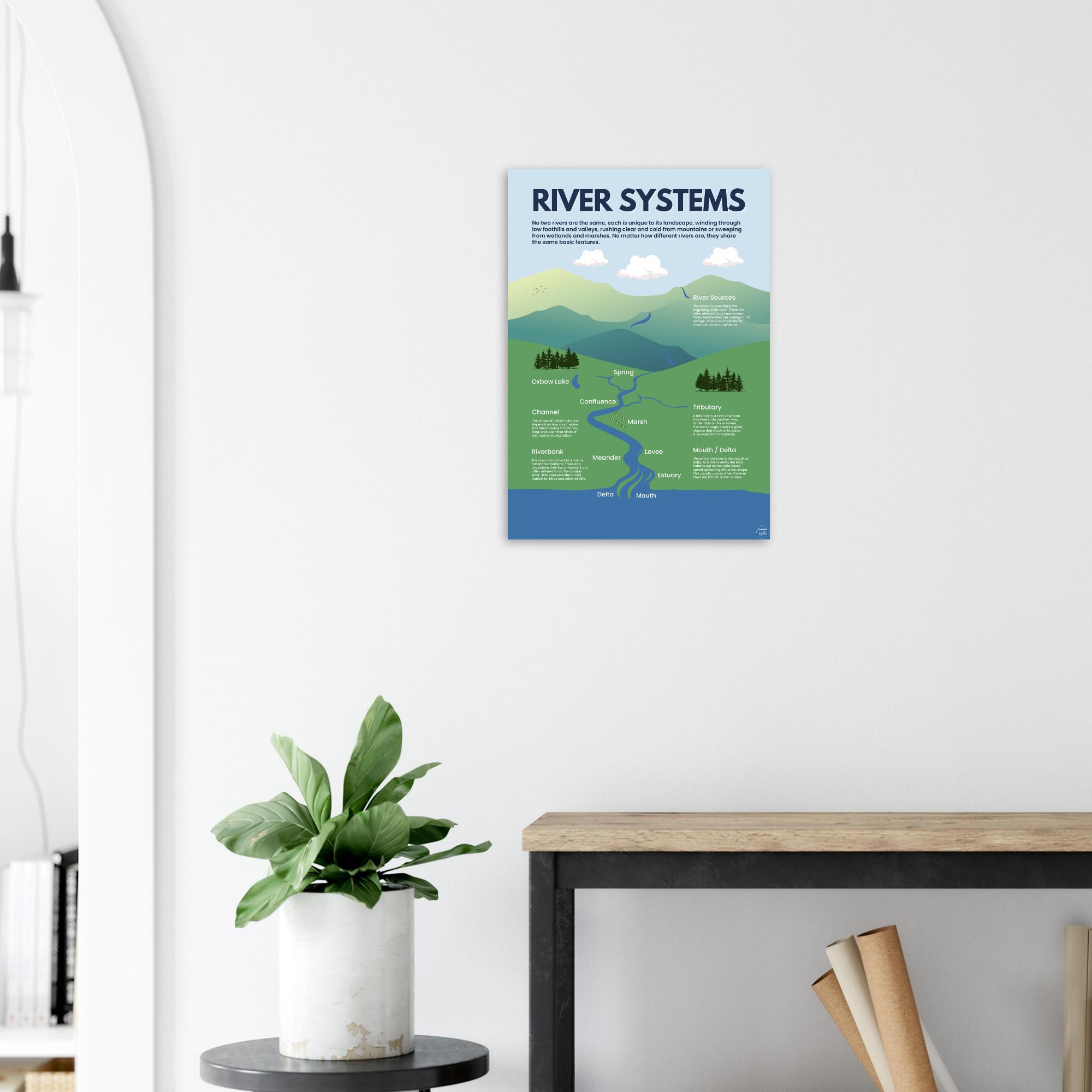 River Systems Poster | Geography Poster | Environment Poster | Wall ...