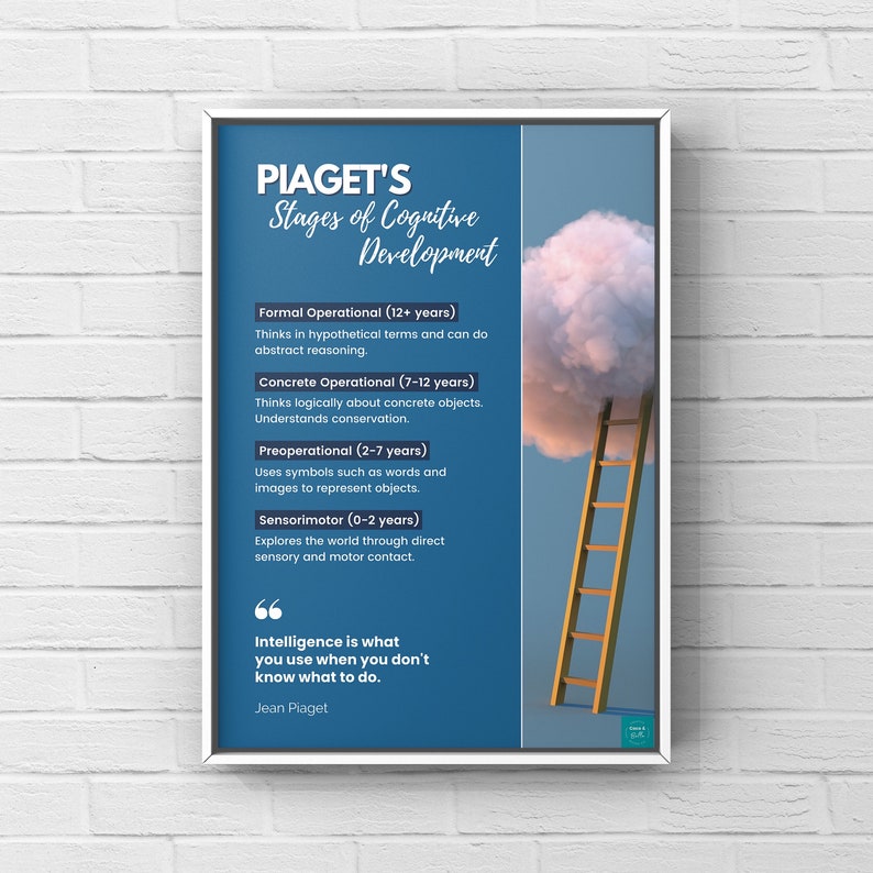 Piaget's Stages of Cognitive Development Poster | Developmental ...