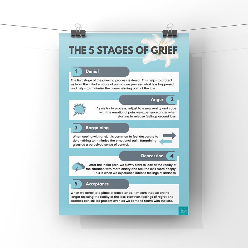 Stages of Grief Poster Mental Health Bereavement - Etsy