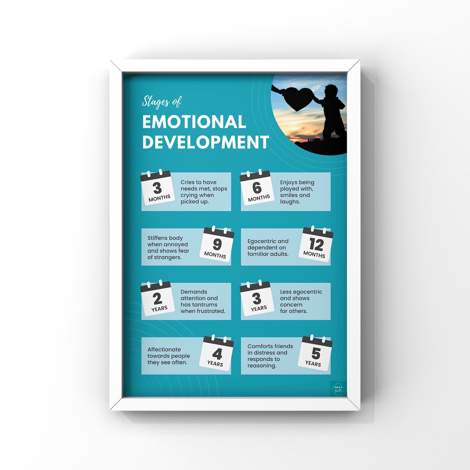 Stages of Emotional Development Poster Education Child Development Wall ...