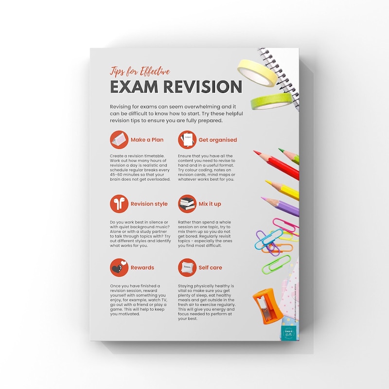 Revision Posters - Etsy UK