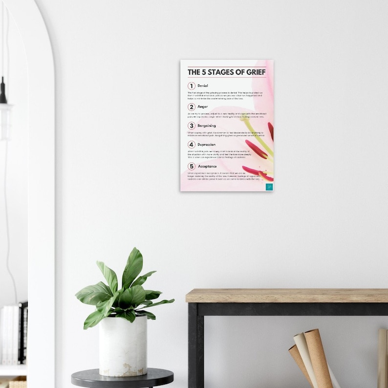 Stages of Grief Poster | Mental Health | Bereavement | Psychology ...