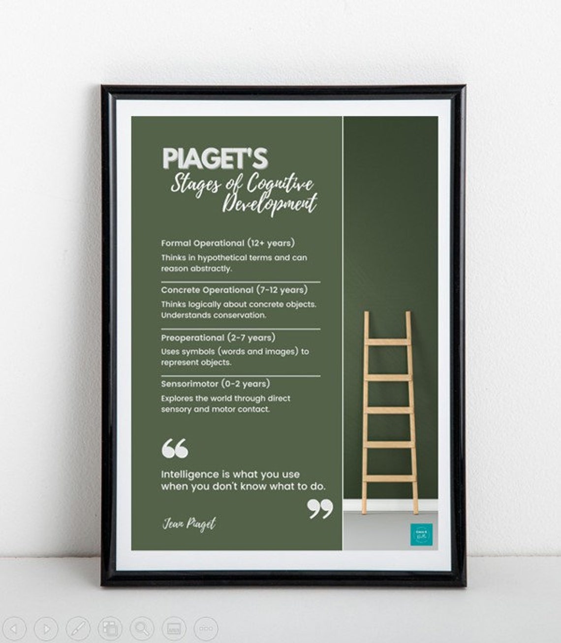 Piaget's Stages of Cognitive Development Poster | Etsy UK