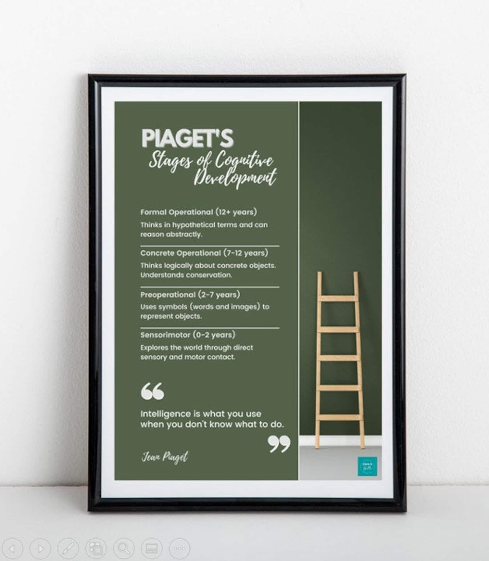 Piaget's Stages of Cognitive Development Poster - Etsy