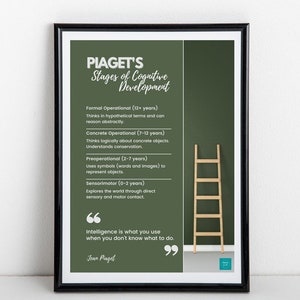 Piaget's Stages of Cognitive Development Poster - Etsy