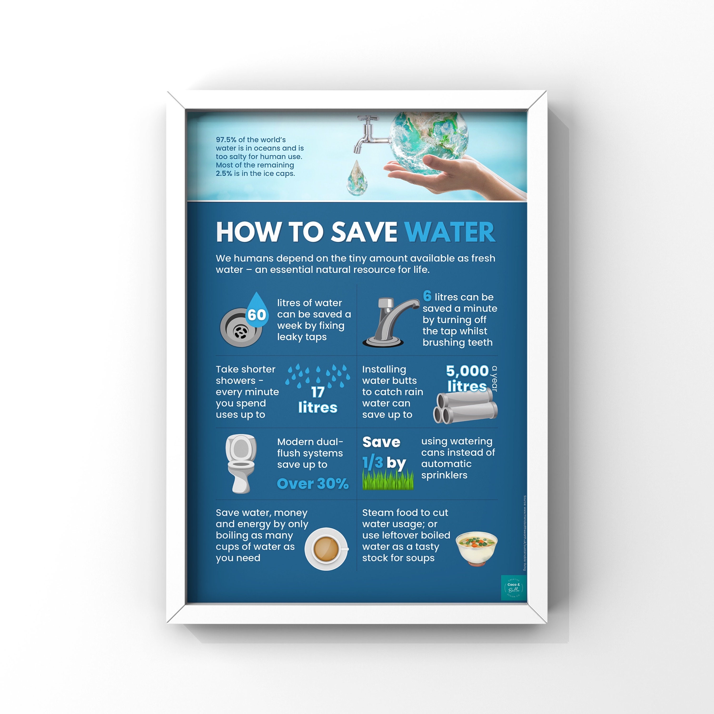 How to Save Water Poster | Ocean Sustainability | Environmental ...