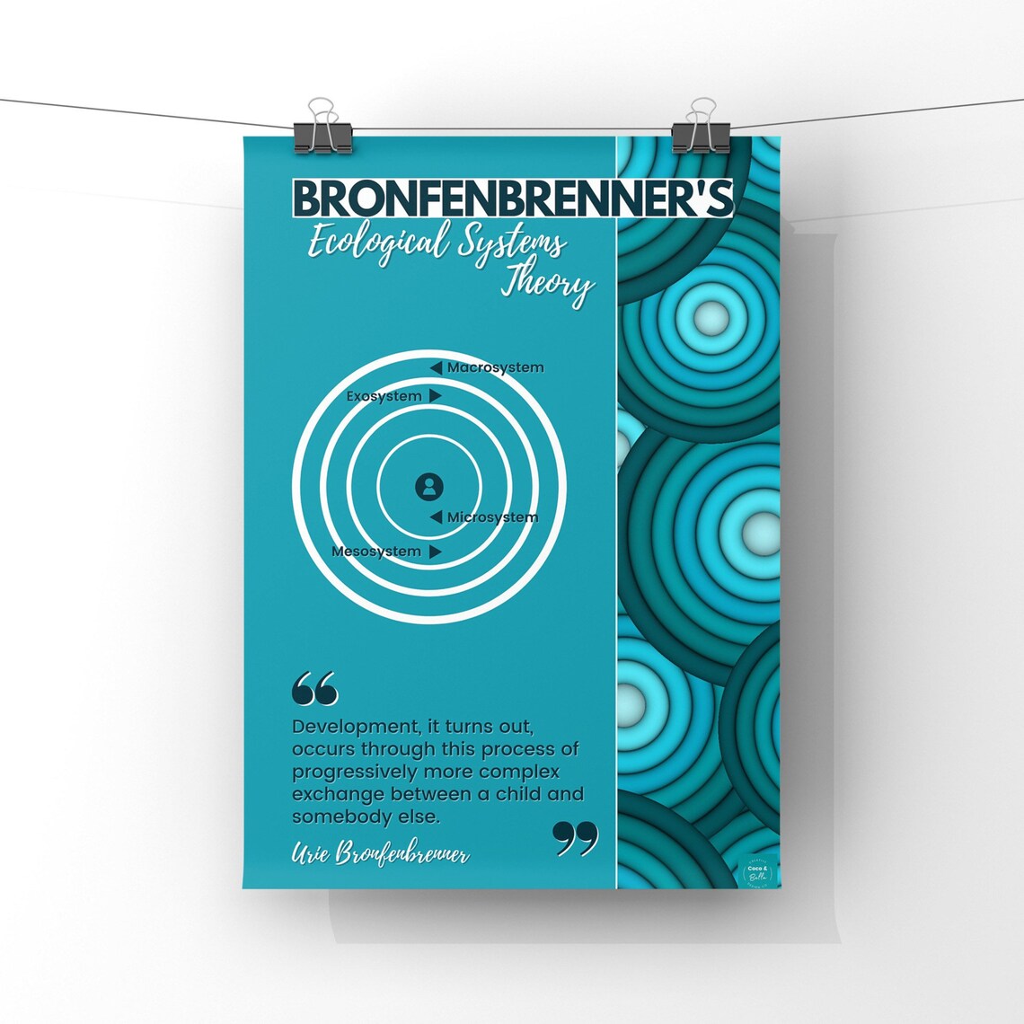 Bronfenbrenner's Ecological Systems Poster Psychology | Etsy UK