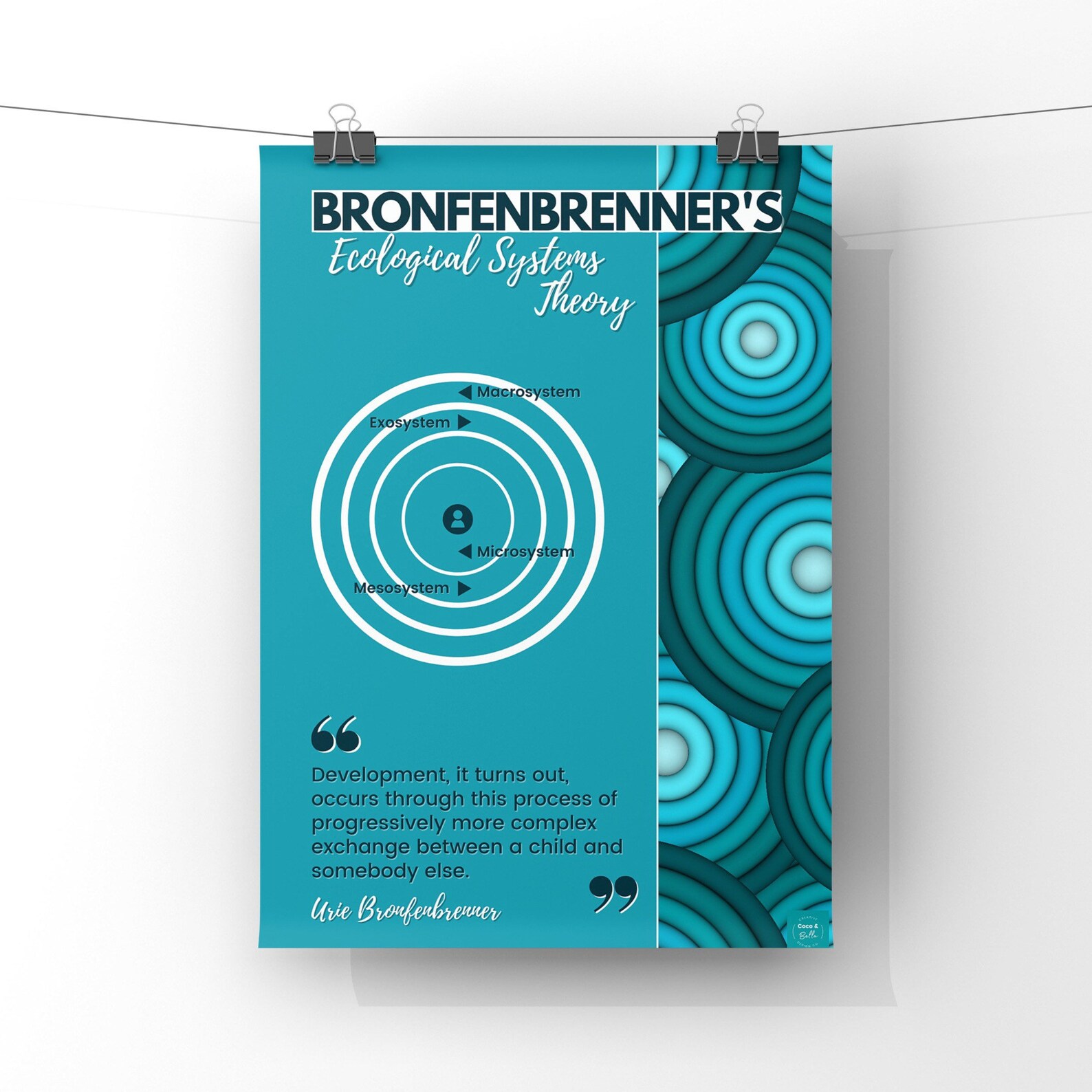 Bronfenbrenner's Ecological Systems Poster Psychology | Etsy UK
