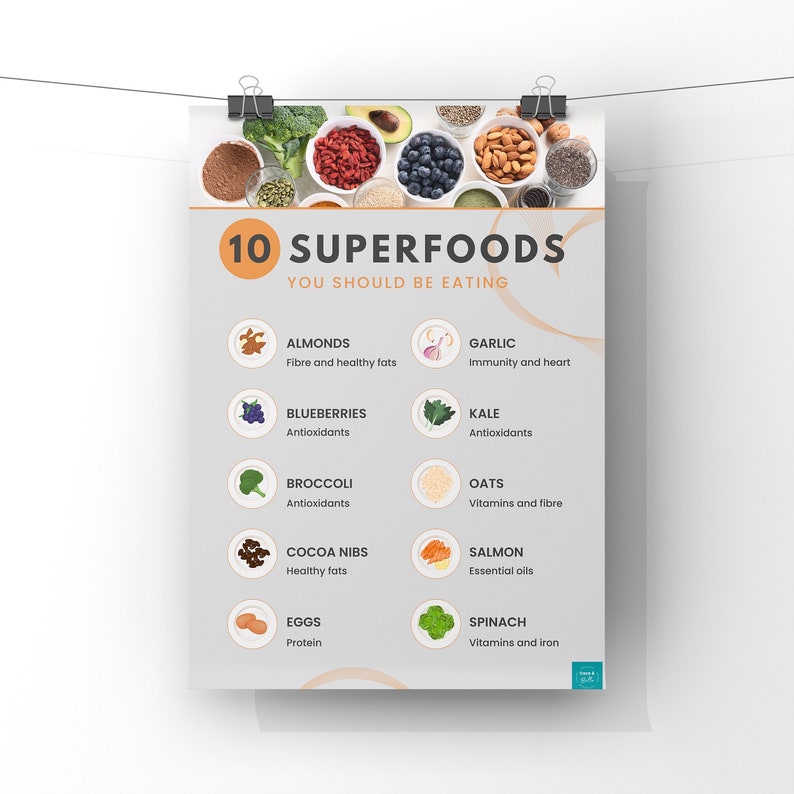 Superfoods Poster Food and Nutrition Healthy Eating Health & Wellbeing ...