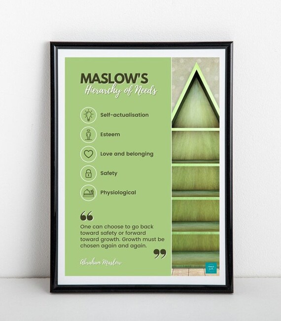Maslow's Hierarchy of Needs Poster Psychology Theory | Etsy
