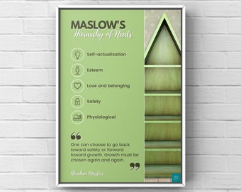 Maslow Hierarchy Poster | Etsy
