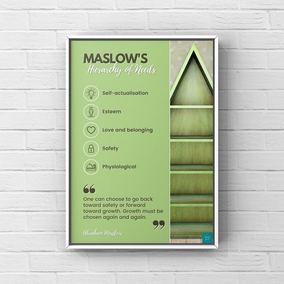 Maslow's Hierarchy of Needs Poster Psychology Theory | Etsy