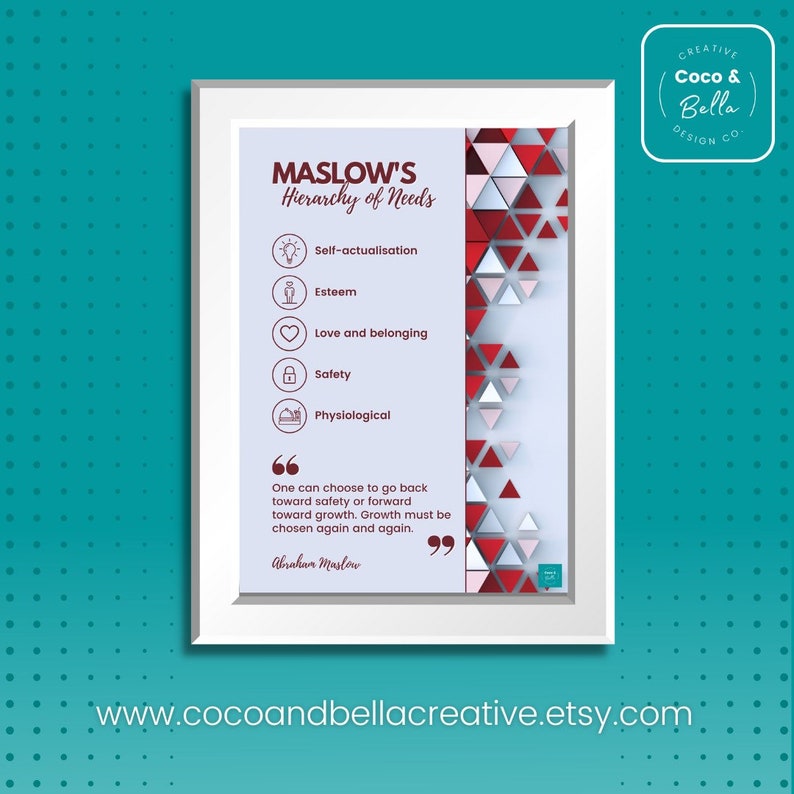 Maslow's Hierarchy of Needs Poster Developmental - Etsy UK