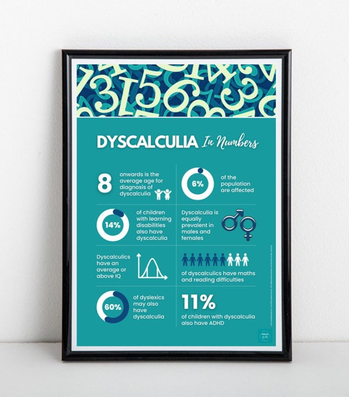 Dyscalculia Infographic Poster SEND Inclusion Diversity | Etsy
