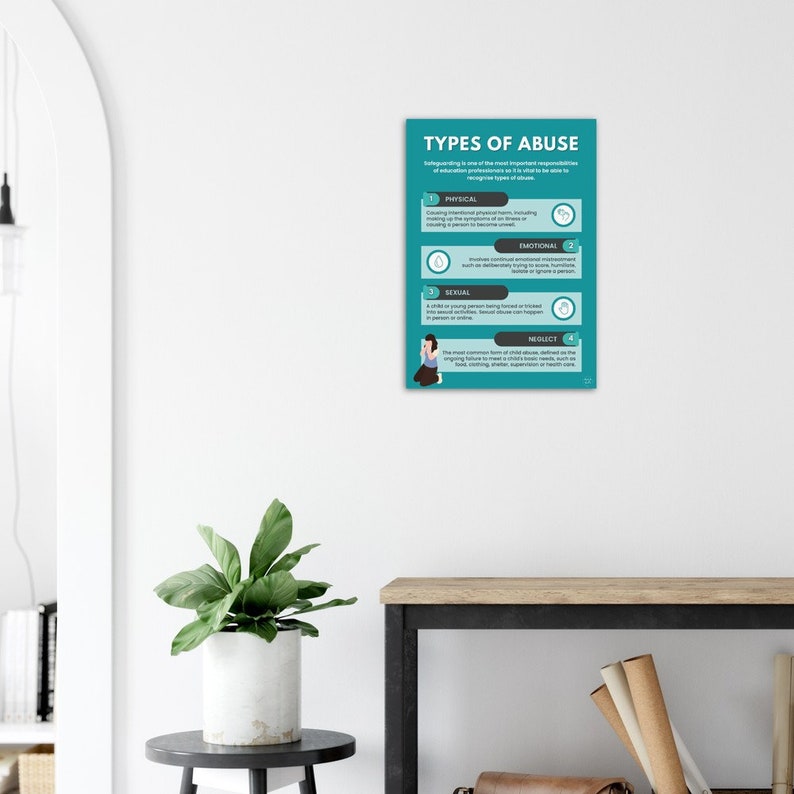 Types of Abuse Poster Education Poster Safeguarding - Etsy UK