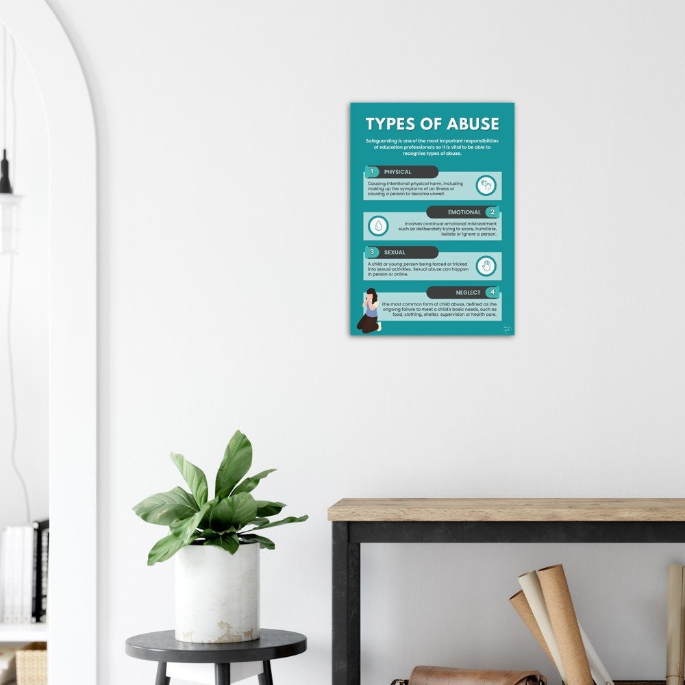 Types of Abuse Poster Education Poster Safeguarding - Etsy UK