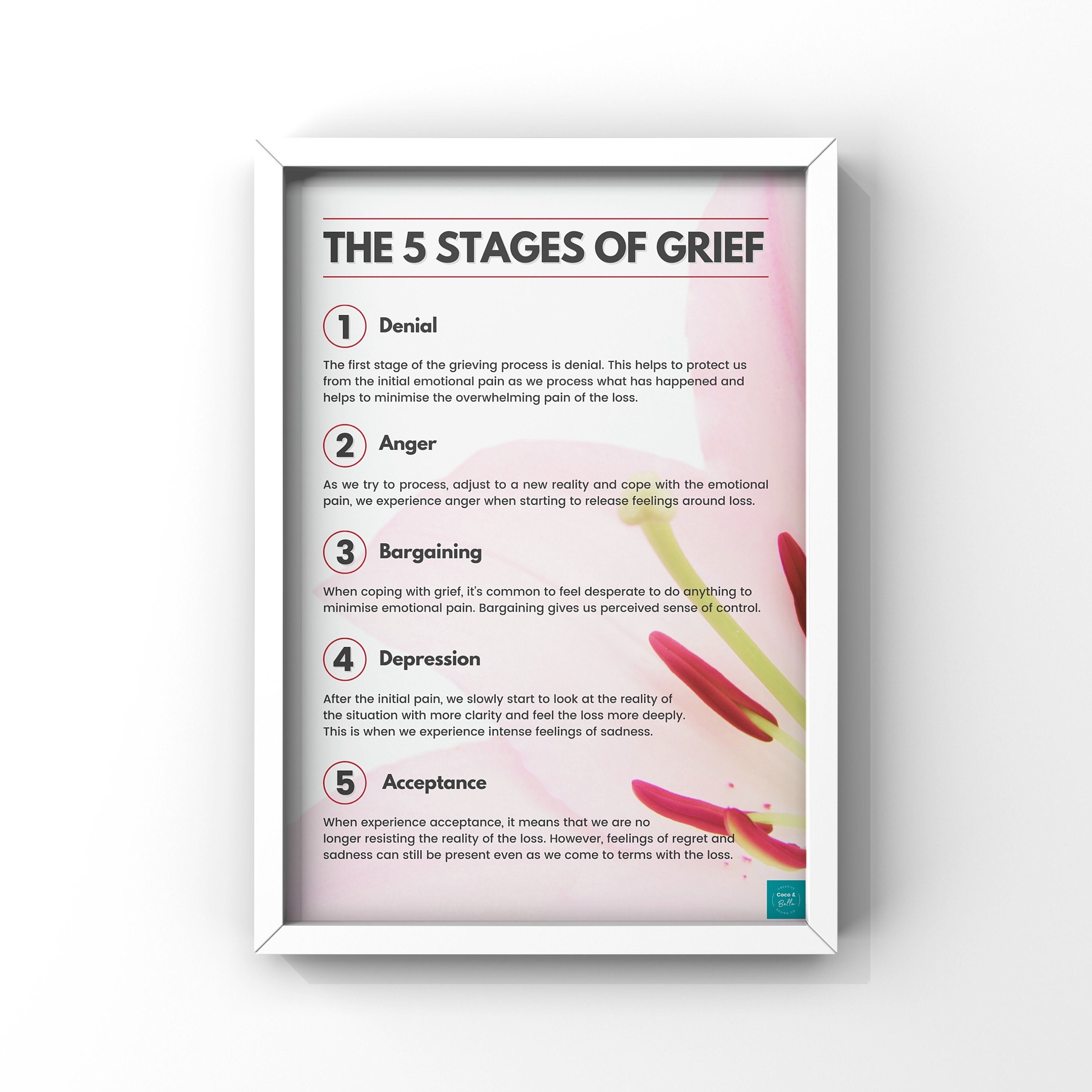 Stages of Grief Poster Mental Health Bereavement Psychology Wall Decor ...