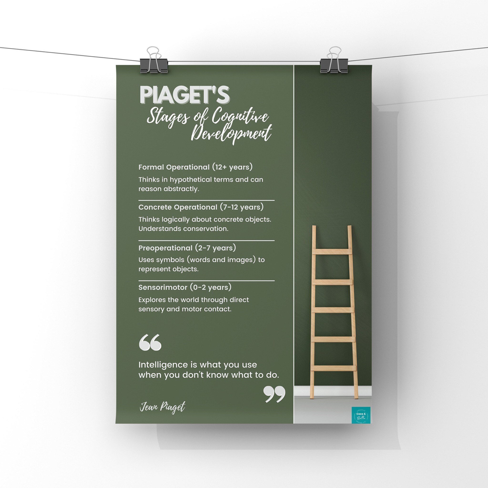 Piaget's Stages of Cognitive Development Poster | Etsy UK