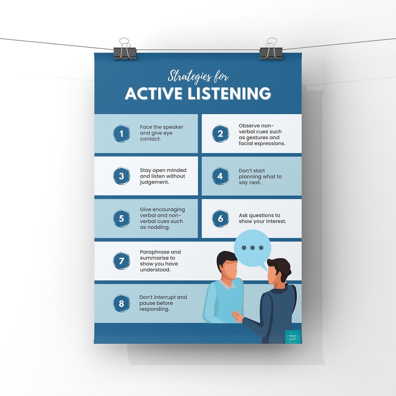 Active Listening Skills Poster | Communication Skills | Social ...