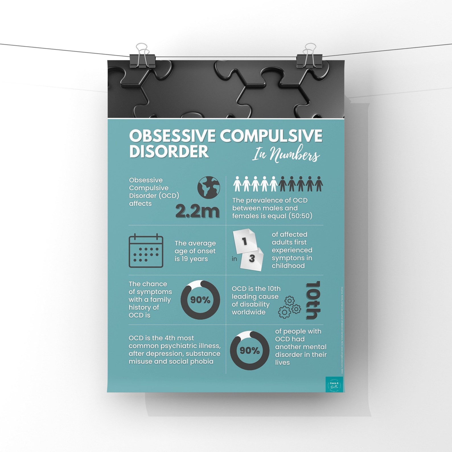 OCD Infographic Poster Mental Health Awareness Psychology | Etsy