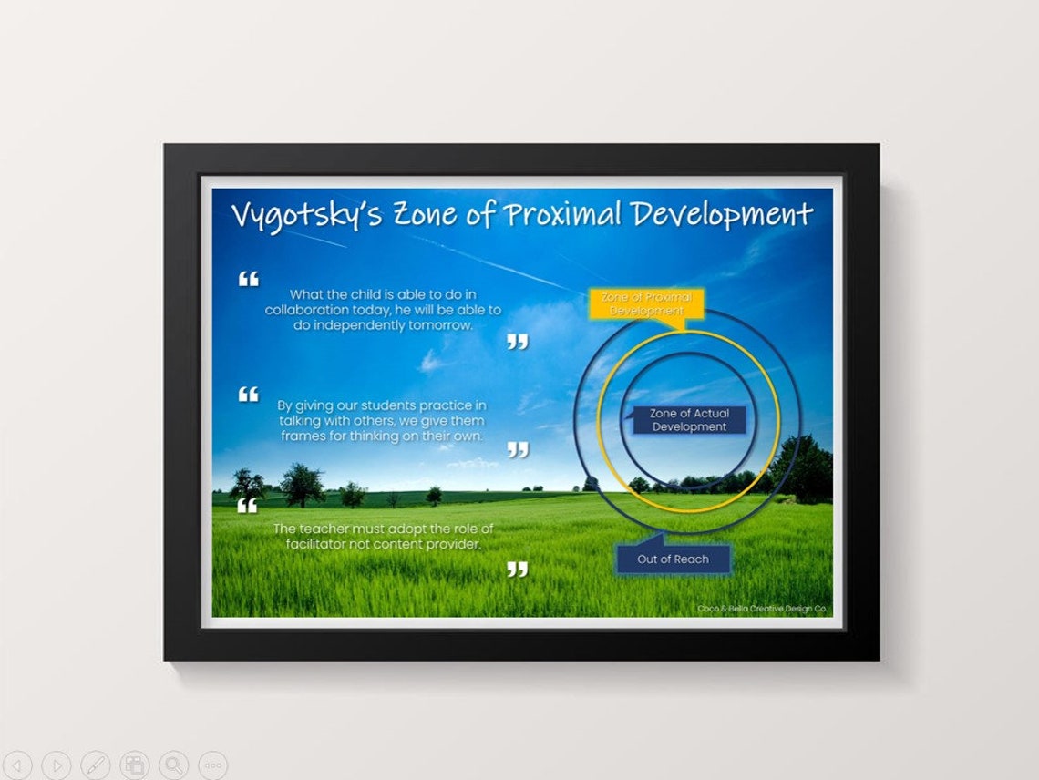 Vygotsky's Zone of Proximal Development Theory Poster | Etsy
