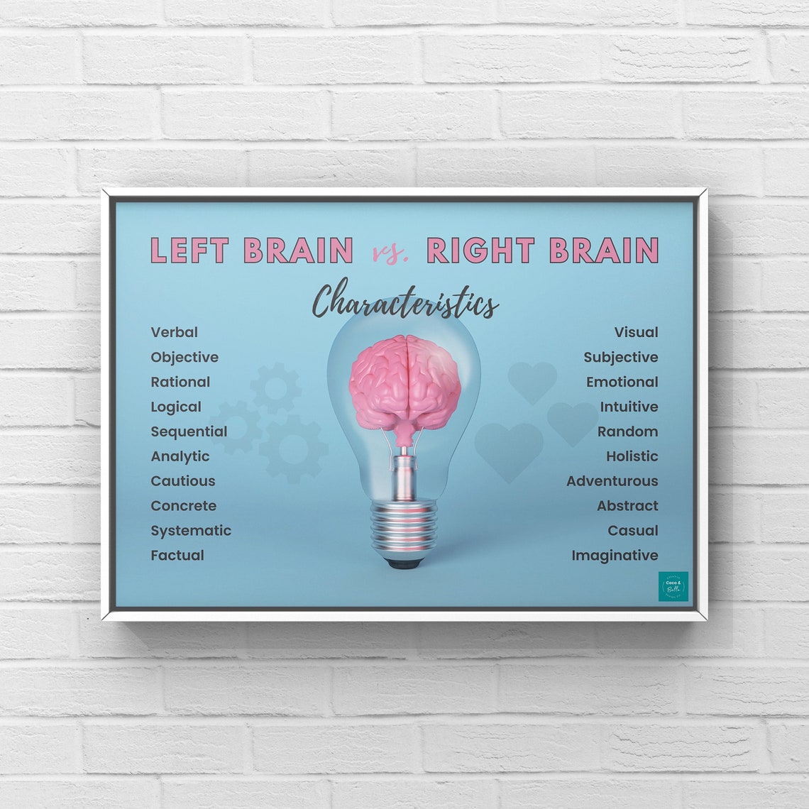Left Brain / Right Brain Characteristics Poster | Psychology ...