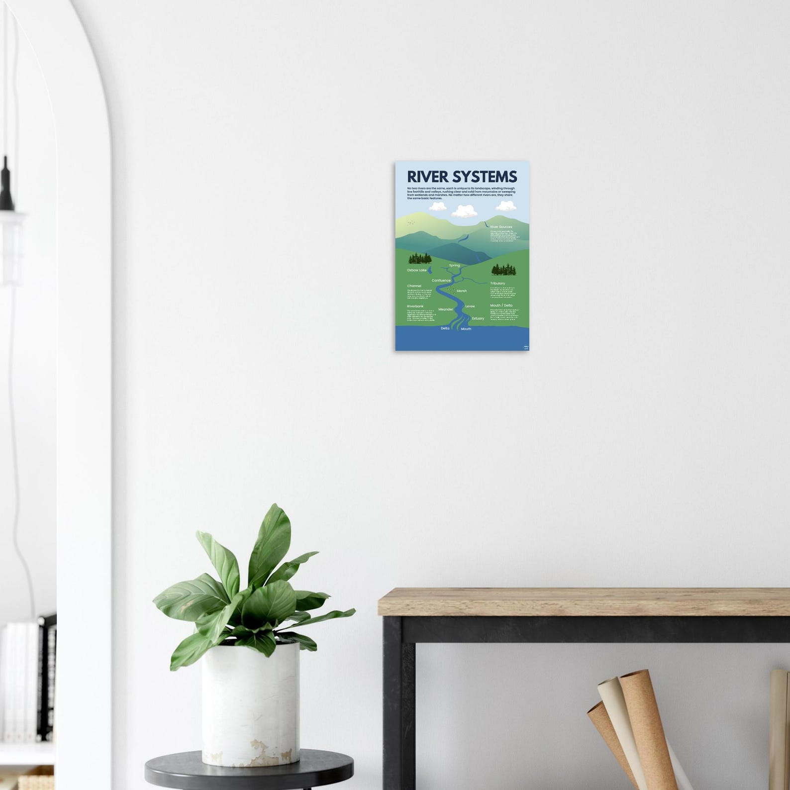 River Systems Poster | Geography Poster | Environment Poster | Wall ...
