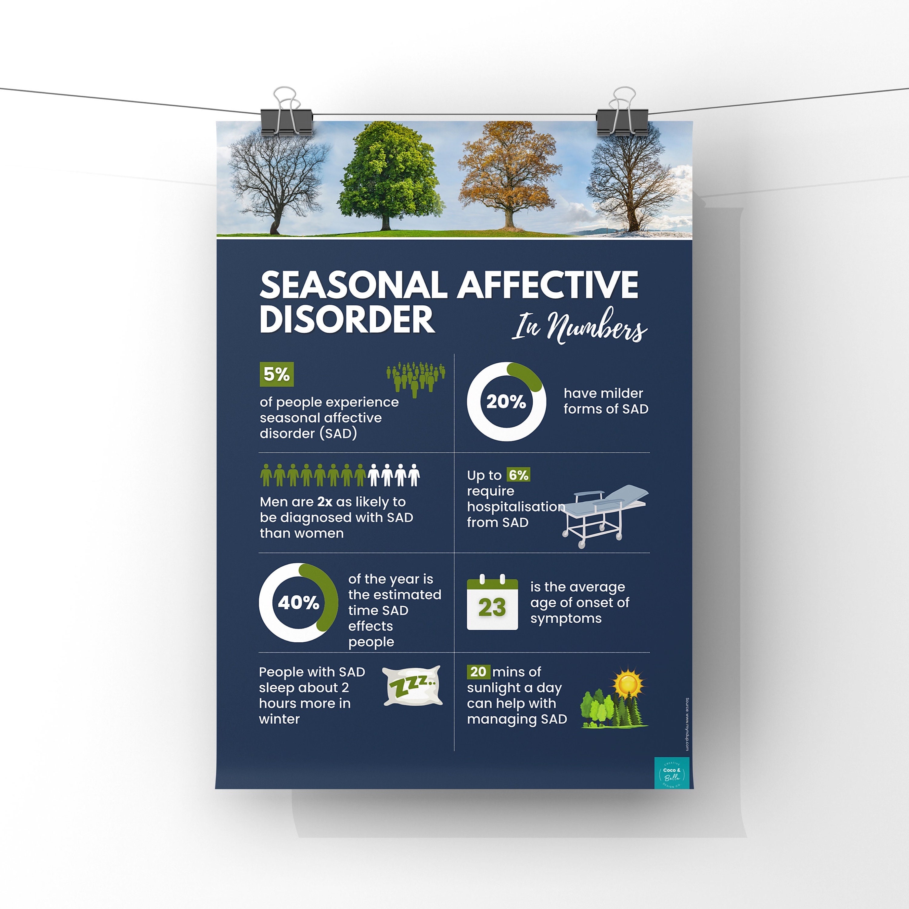 Seasonal Affective Disorder Infographic Poster Mental Health Awareness ...