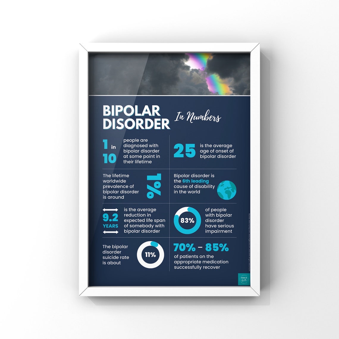 Bipolar Disorder Infographic Poster | Mental Health Awareness ...