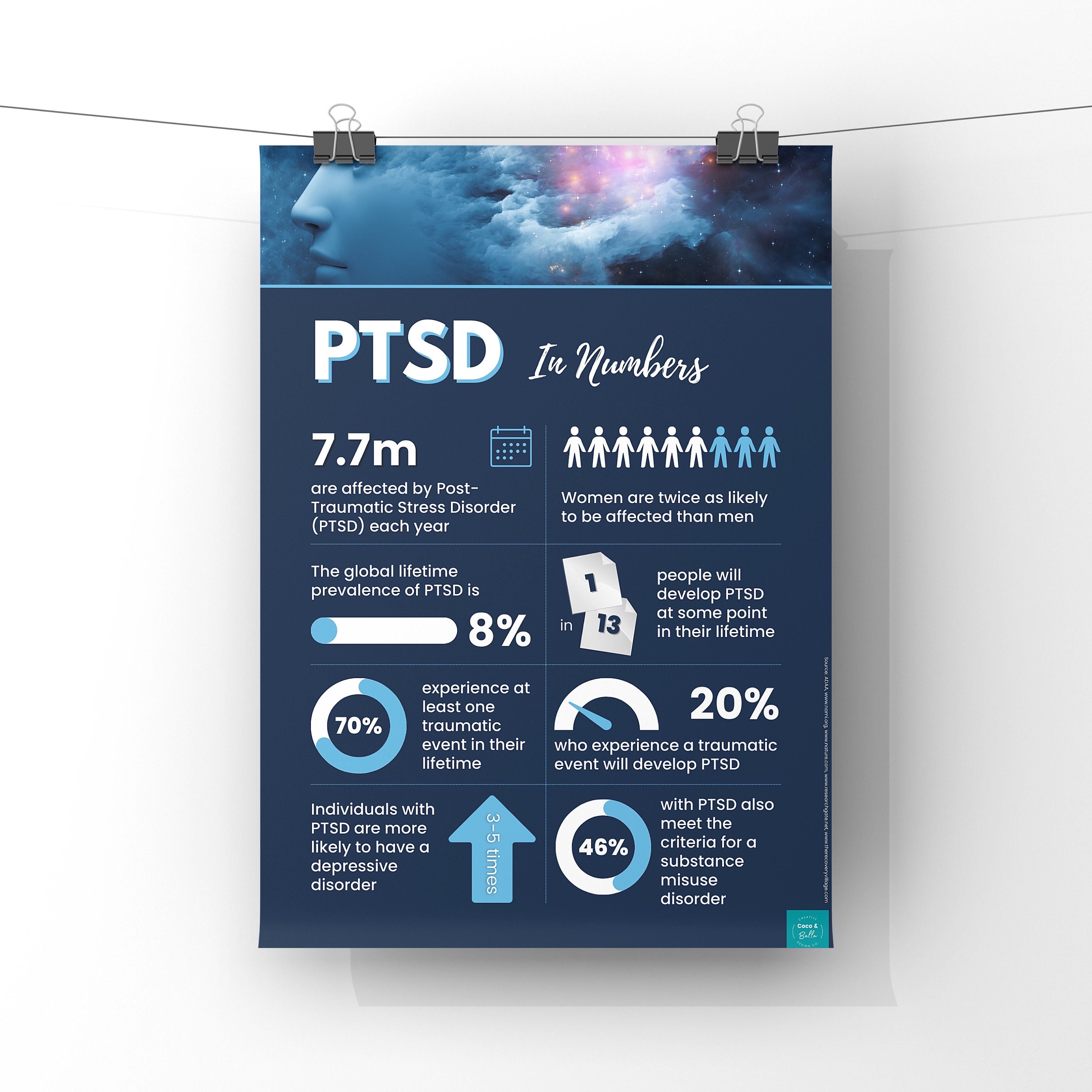 PTSD Infographic Poster | Mental Health Awareness | Psychology ...