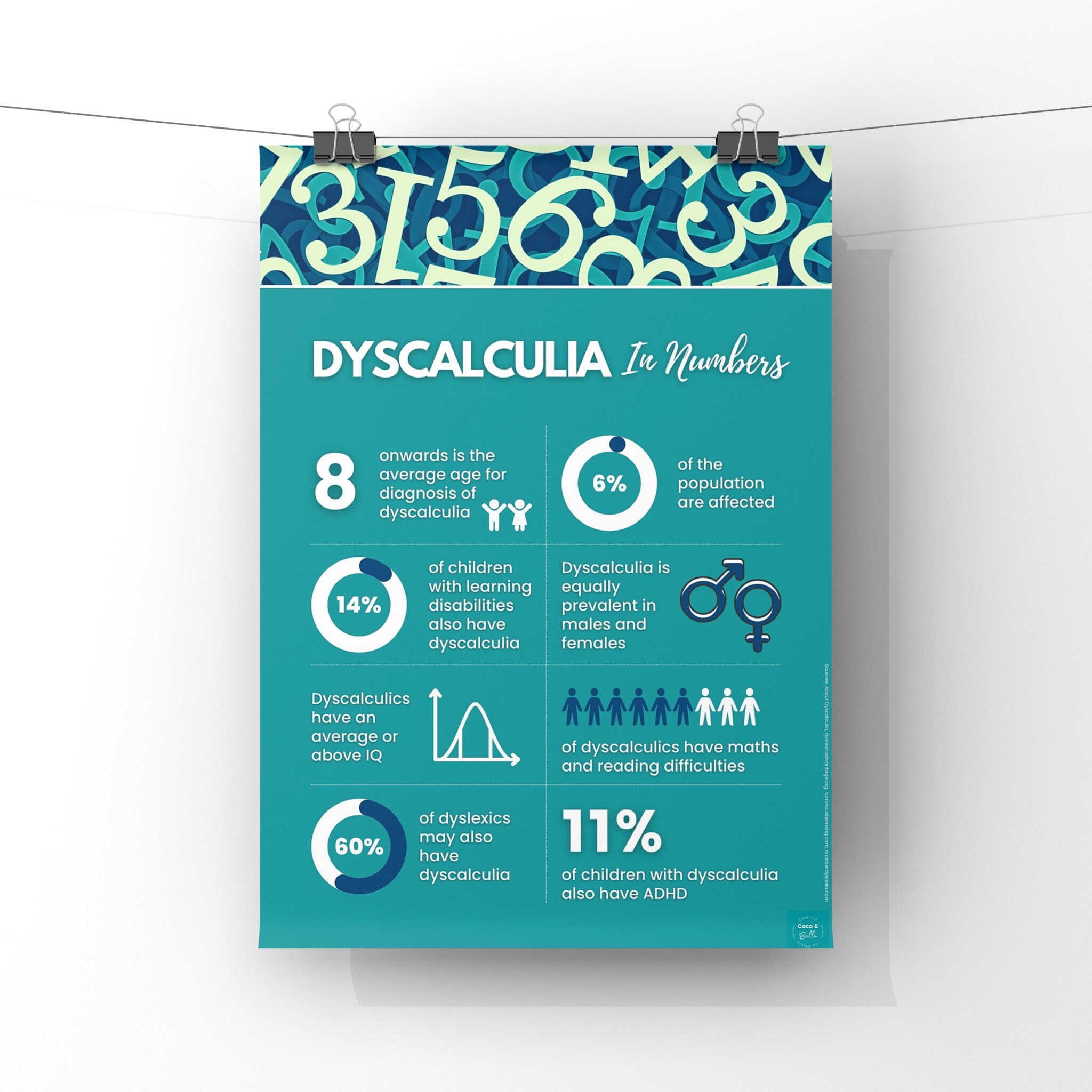Dyscalculia Infographic Poster SEND Inclusion Diversity - Etsy UK