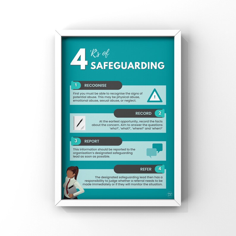 The 4 'r's of Safeguarding Poster Education Poster - Etsy