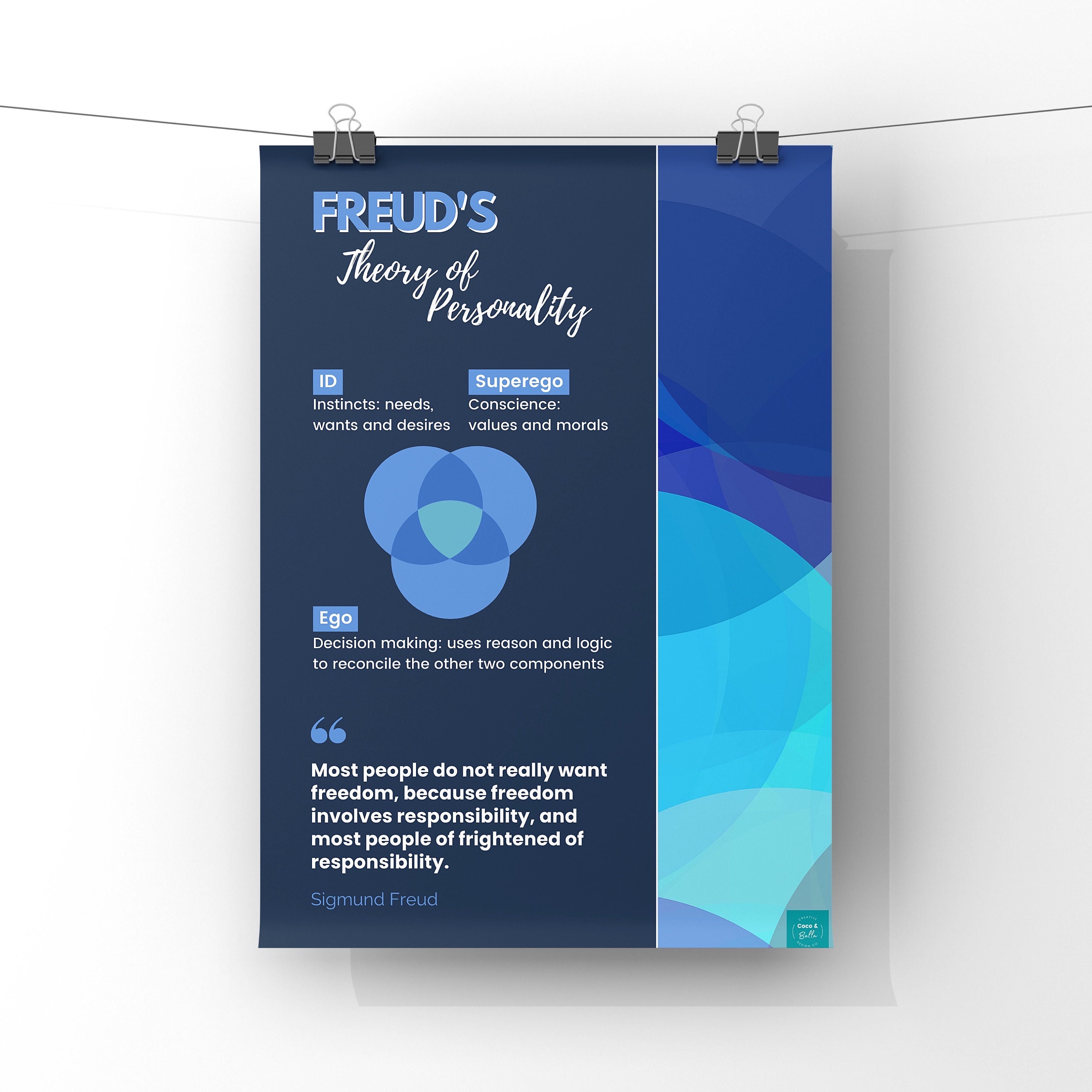 Freud's Theory of Personality Poster | ID Ego Superego | Psychodynamic ...