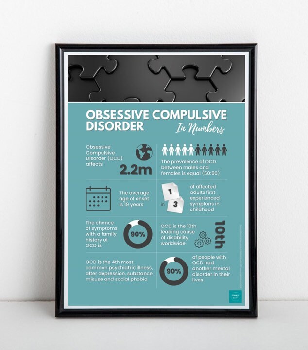 OCD Infographic Poster Mental Health Awareness Psychology | Etsy