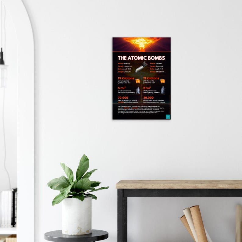 The Atomic Bombs Infographic Poster | History Poster | Wall Decor | A2 ...