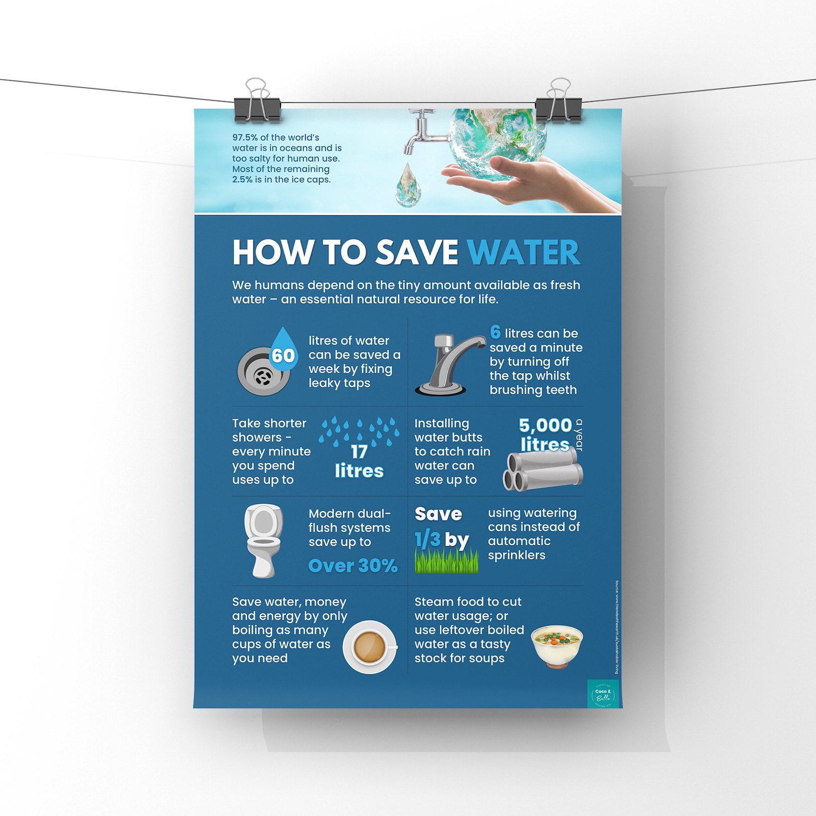 How to Save Water Poster | Ocean Sustainability | Environmental ...