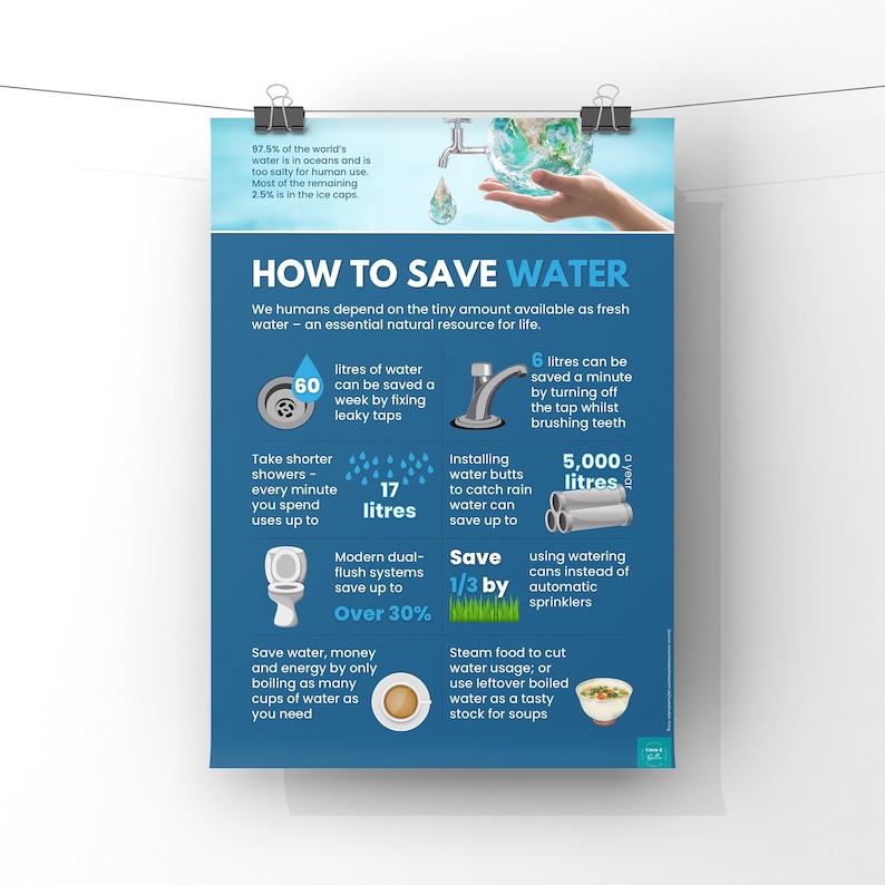 How to Save Water Poster | Ocean Sustainability | Environmental ...