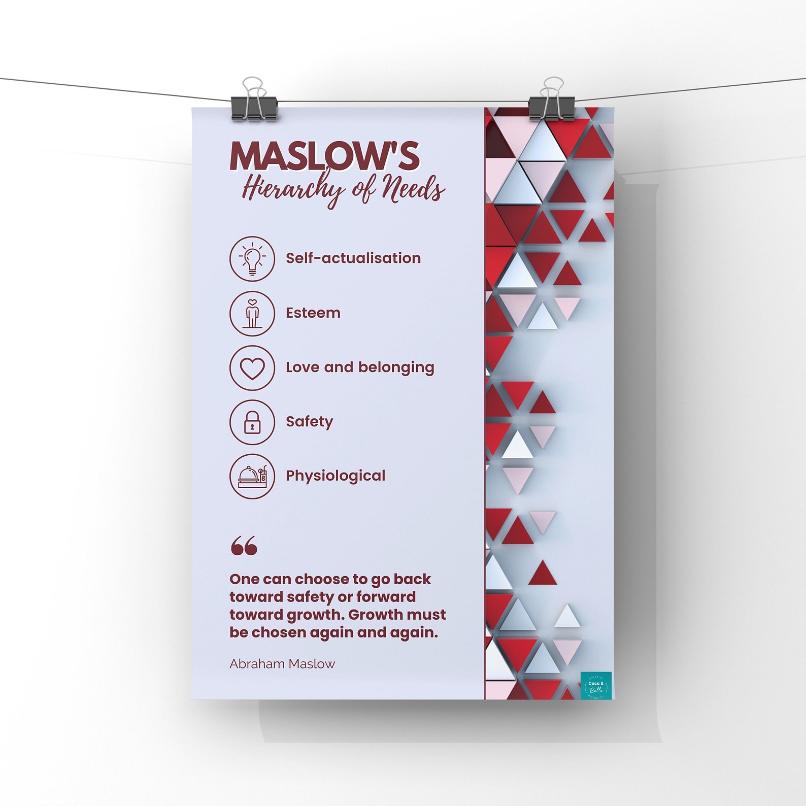 Maslow's Hierarchy of Needs Poster | Developmental Psychology | Child ...