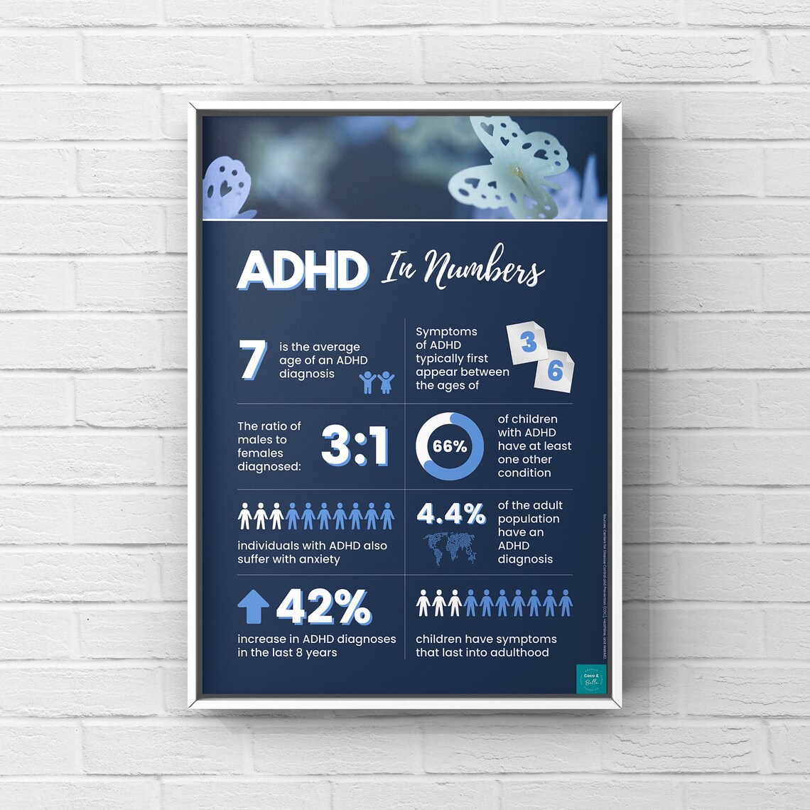 ADHD Infographic Poster | ADD Awareness | SEND Inclusion Diversity ...