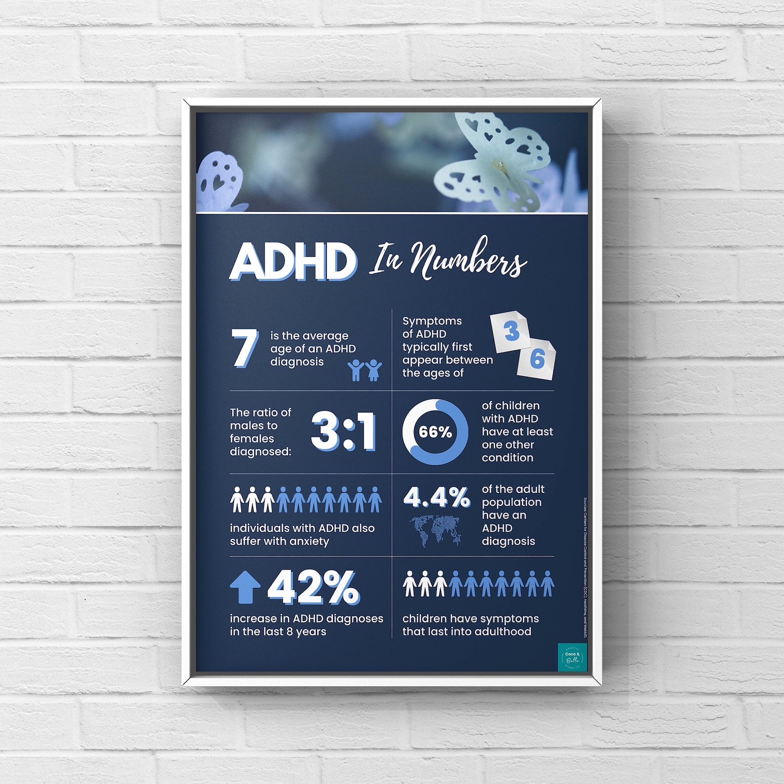 ADHD Infographic Poster | ADD Awareness | SEND Inclusion Diversity ...