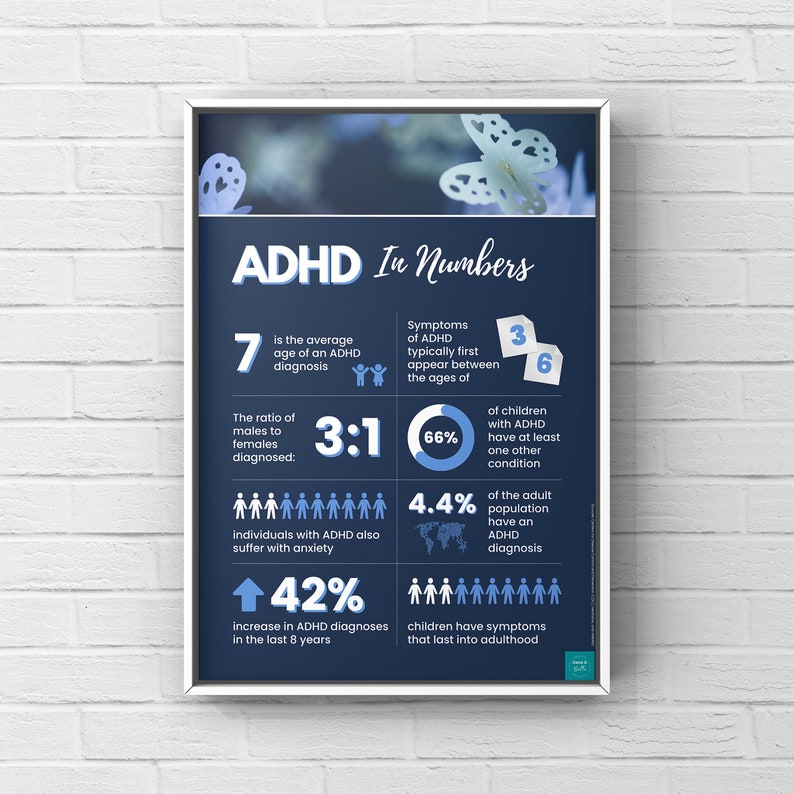 ADHD Infographic Poster | ADD Awareness | SEND Inclusion Diversity ...