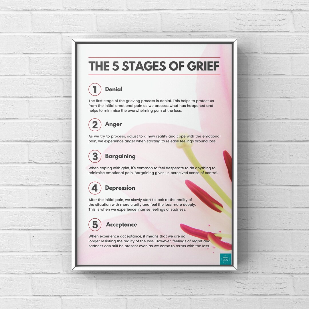 Stages of Grief Poster Mental Health Bereavement Psychology Wall Decor ...