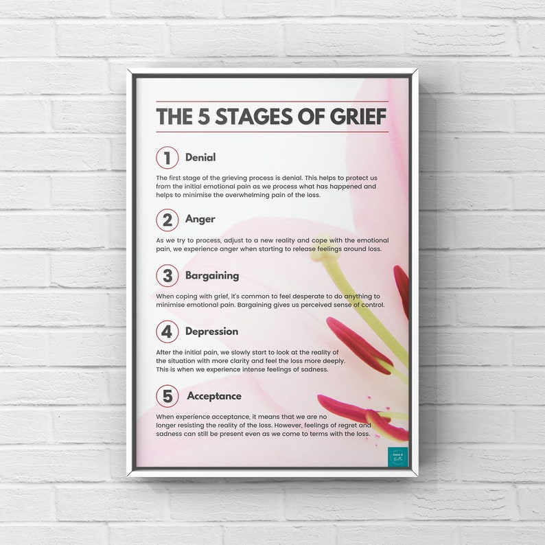 Stages of Grief Poster | Mental Health | Bereavement | Psychology ...
