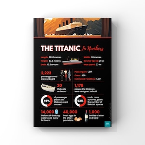 The Titanic Infographic Poster | History Poster | Wall Decor | Digital ...