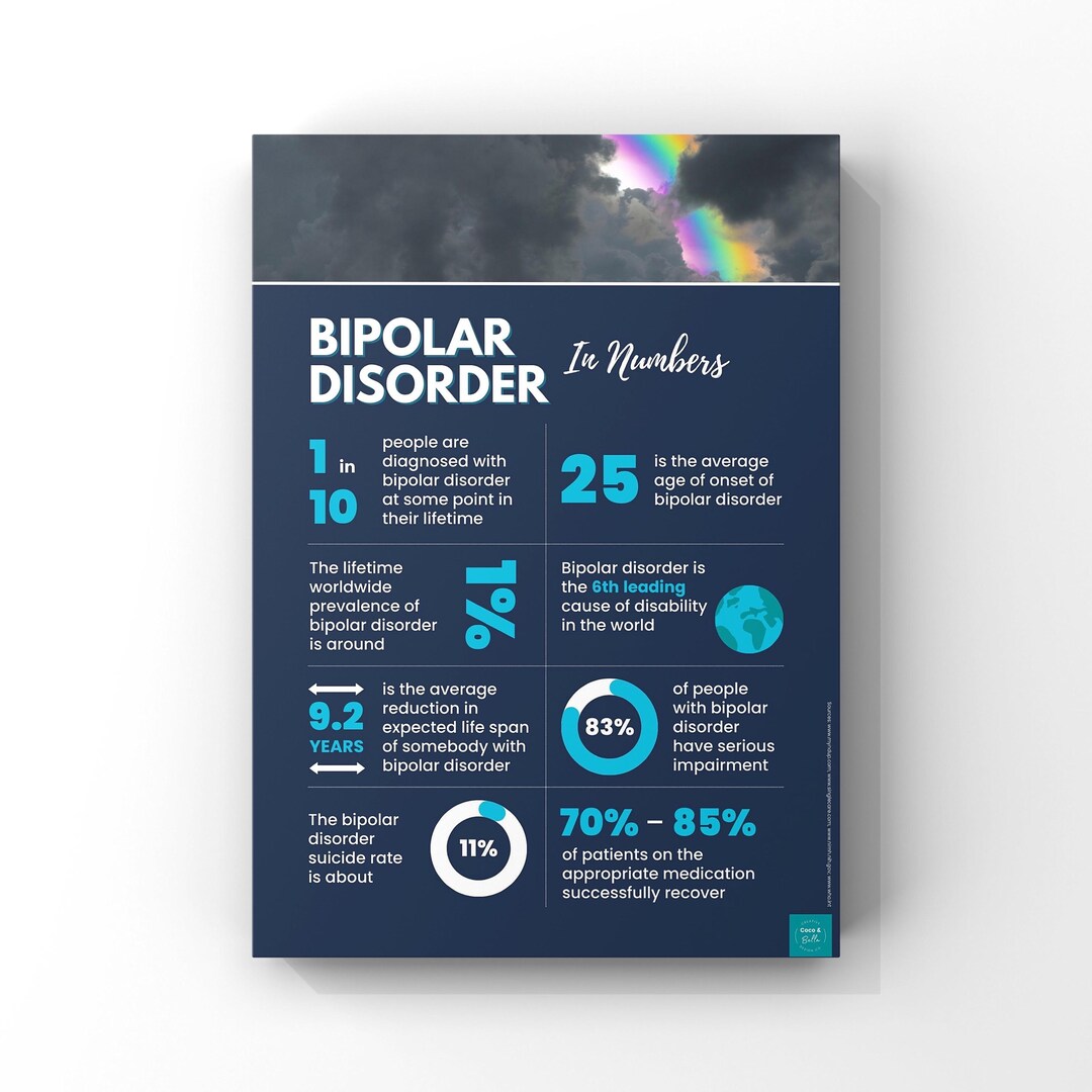 Bipolar Disorder Infographic Poster | Mental Health Awareness ...