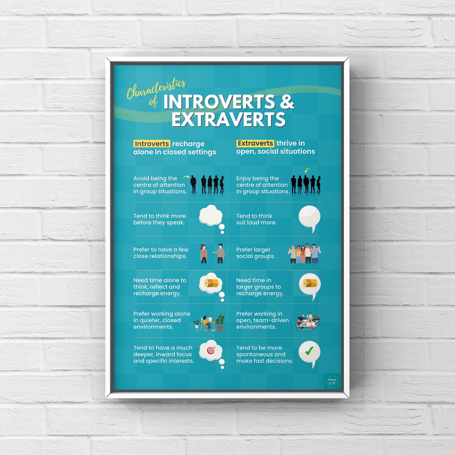 Characteristics of Introverts & Extraverts Poster | Psychology ...