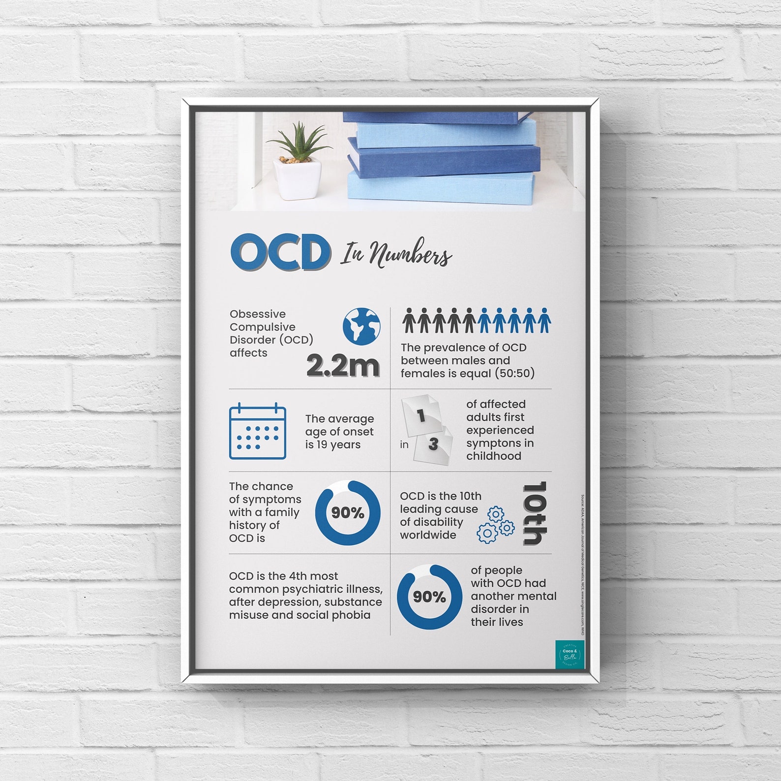 OCD Infographic Poster | Mental Health Awareness | Psychology ...